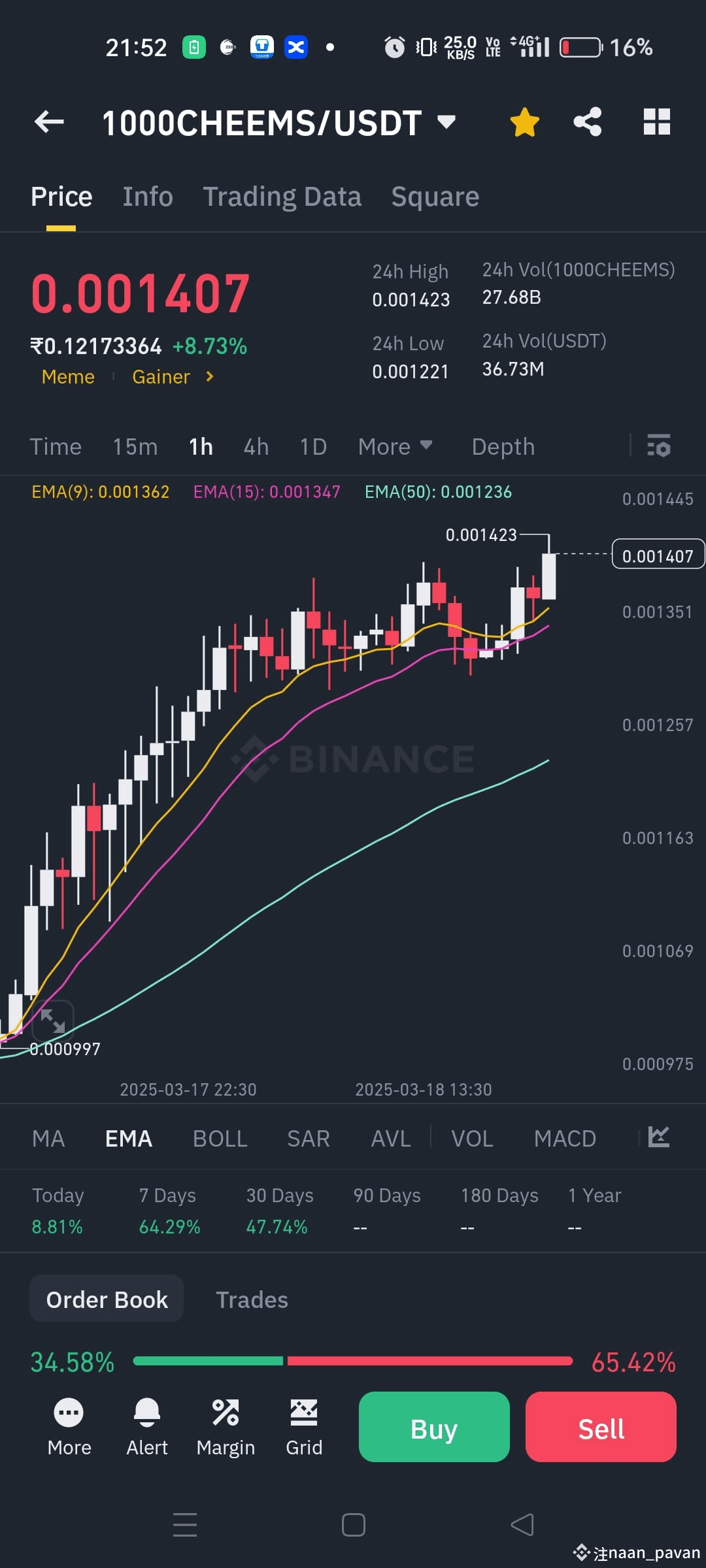 $1000CHEEMS Alert 📢 long it now and thank me later targe | naan_pavan ...