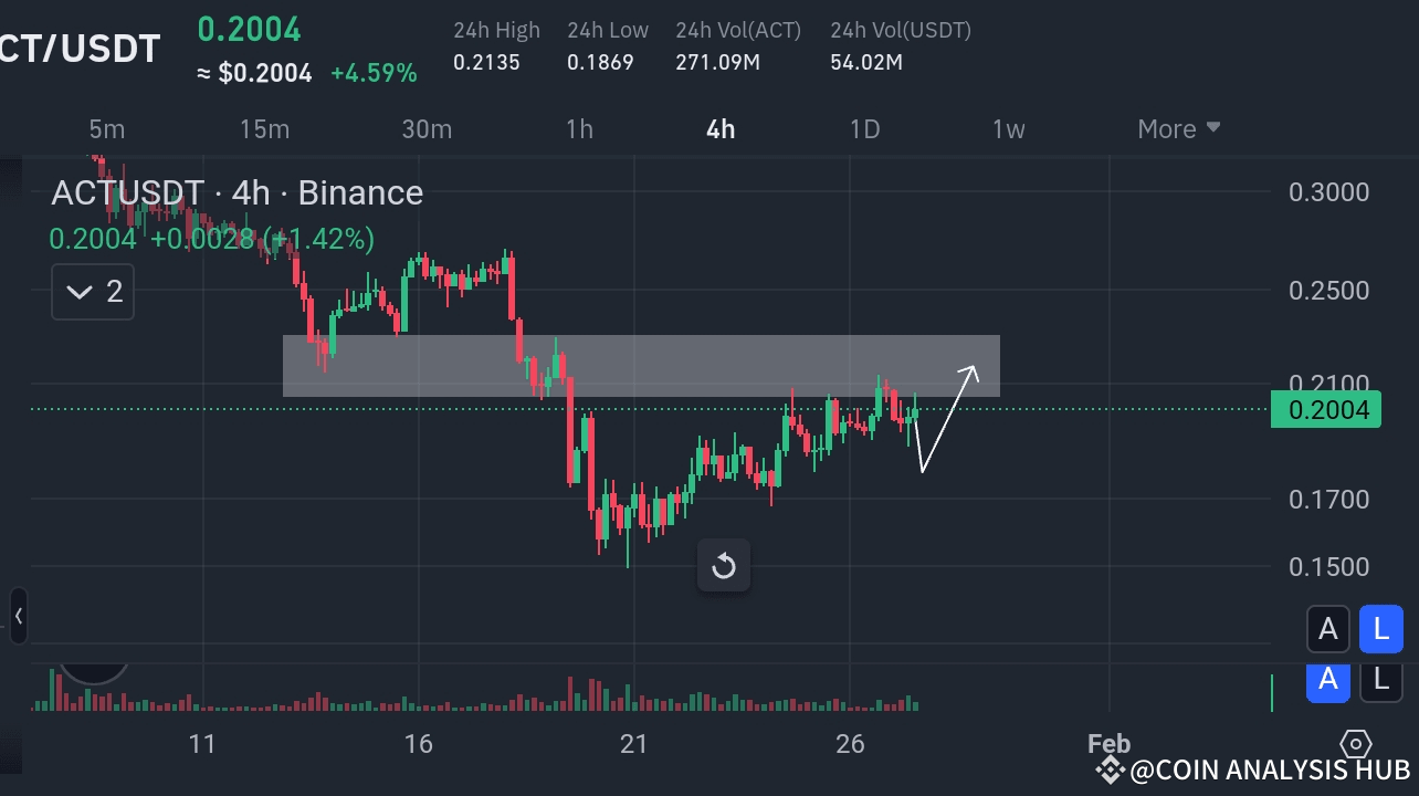 ACT COIN ANALYSIS 🔥🔥🔥 ON CURRENT SITUATION 👇👇👇 | COIN ANALYSIS HUB on ...