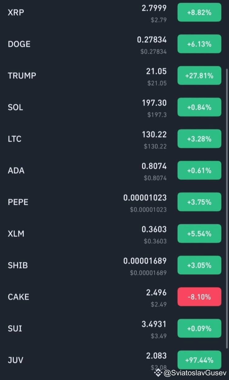 Top 3 coins for long-term investment 🚀 Friends, you often ...