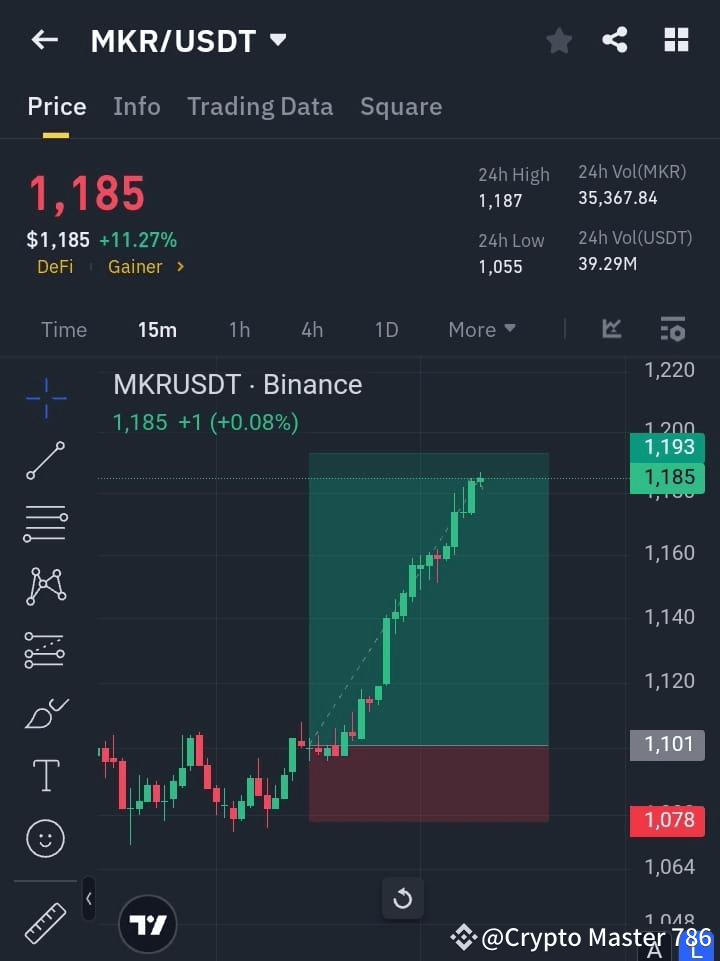 $MKR /USDT Strong Bullish Momentum Building! 🔥 Ready For Th | Crypto Master 786 on Binance Square