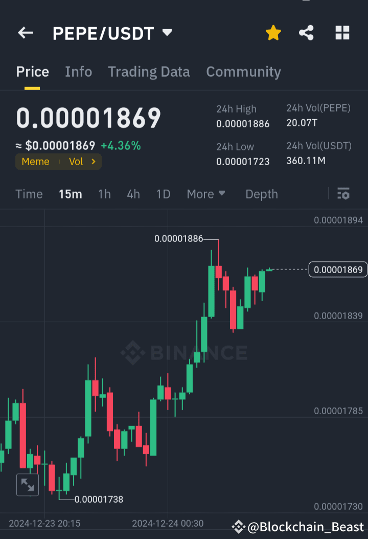 $PEPE 🐸 PEPE/USDT Analysis – Price at $0.00001869 📊 Ma | Blockchain_Beast on Binance Square