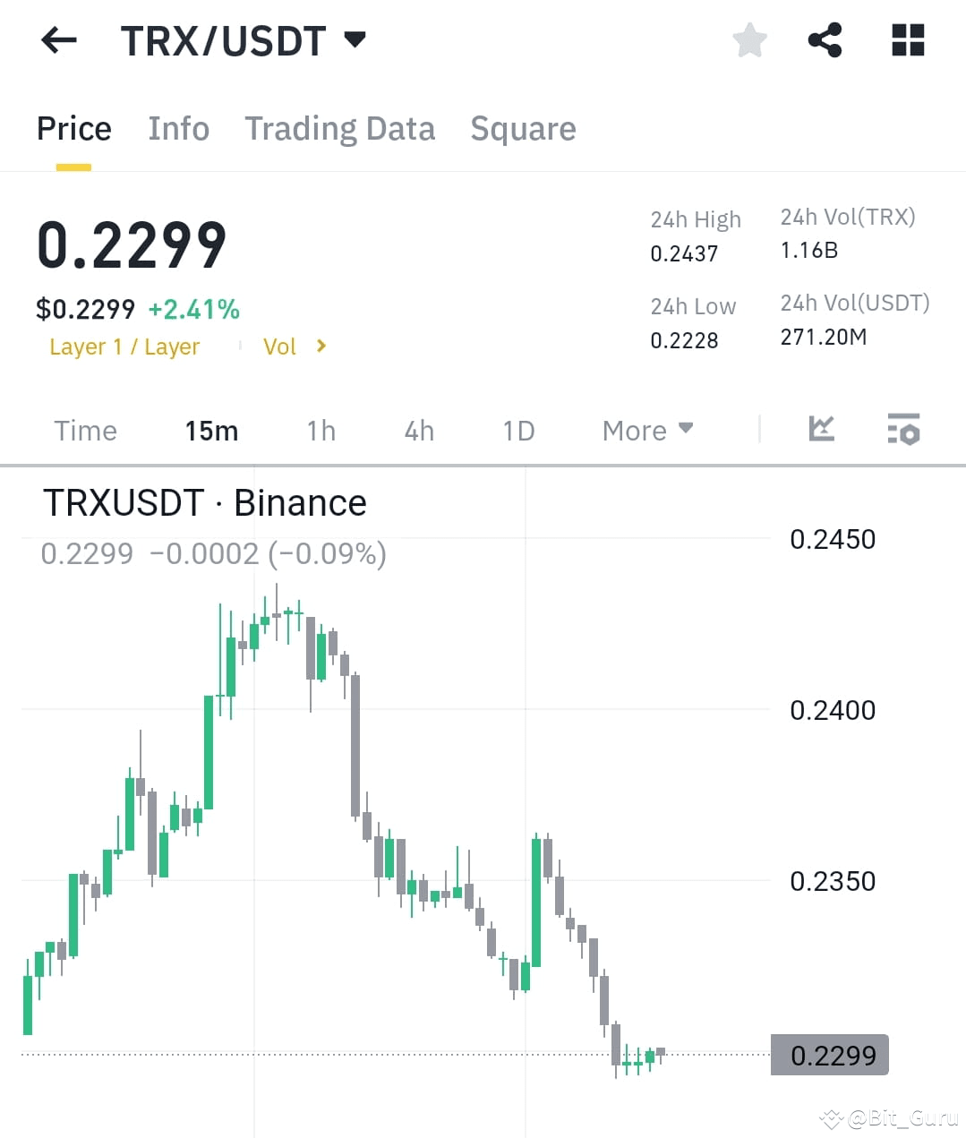 🚨 $TRX Market Update & Trading Signal 🚨 TRX/USDT is curr | Bit_Guru on Binance Square