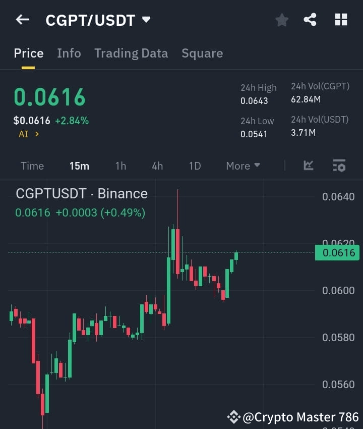 🚀 $CGPT /USDT – Gearing Up for a Fresh Push! 🔥 Current Pri | Crypto Master 786 on Binance Square