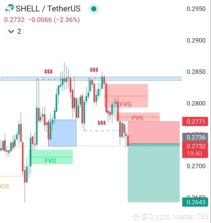 🔻 $SHELL /USDT Liquidity Sweep + FVG Rejection – Short Oppo | Crypto ...