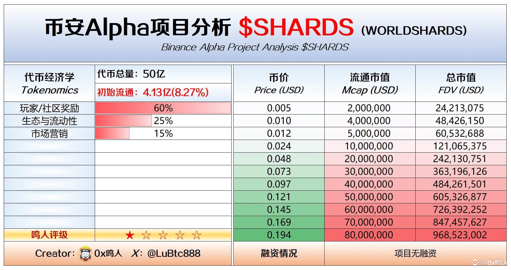 September 5th Binance Alpha $SHARDS Project Analysis: 1. To | 0x鸣人 on ...
