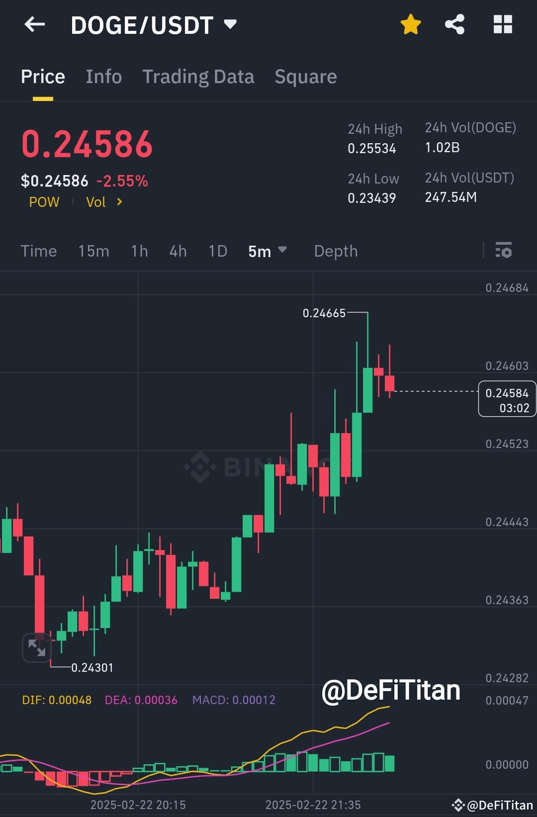 🚀 $DOGE /USDT – Gearing Up for a Move! 🐶🔥 📊 Current Pri | DeFiTitan on Binance Square