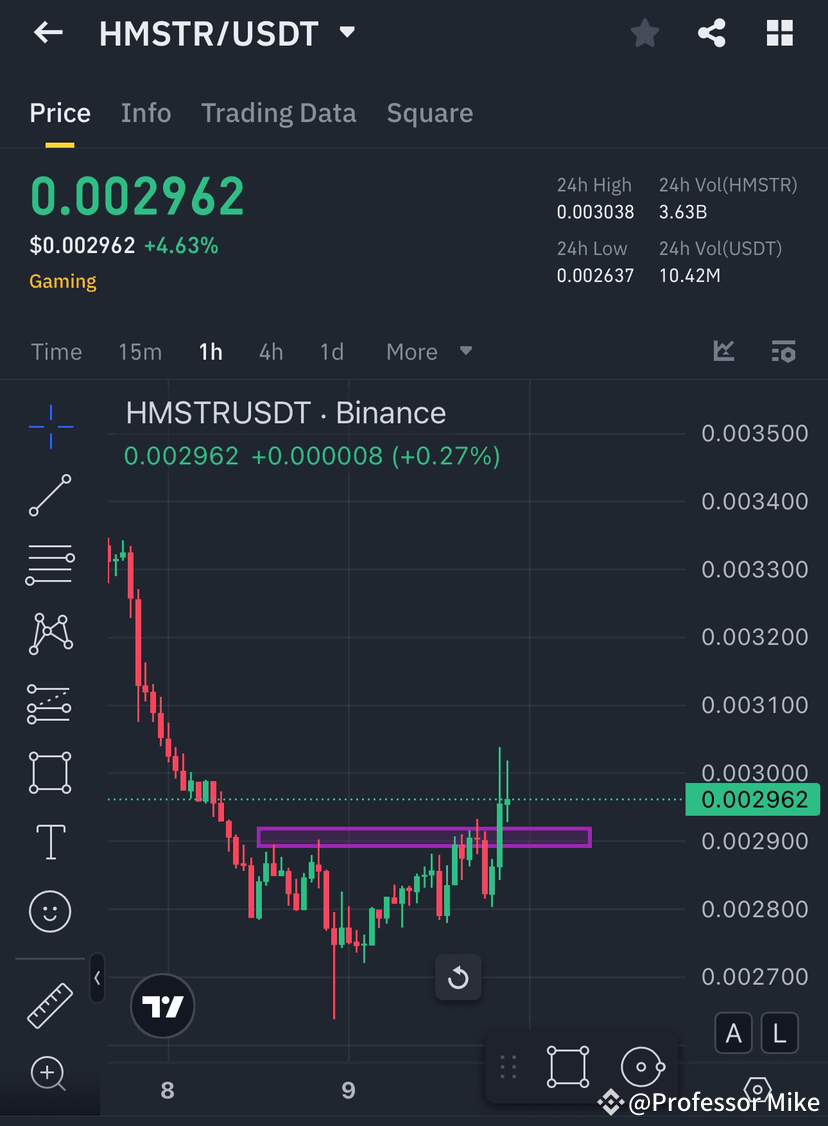 $HMSTR /USDT Breakout Alert!🔥💯 The chart shows a strong b | Professor ...
