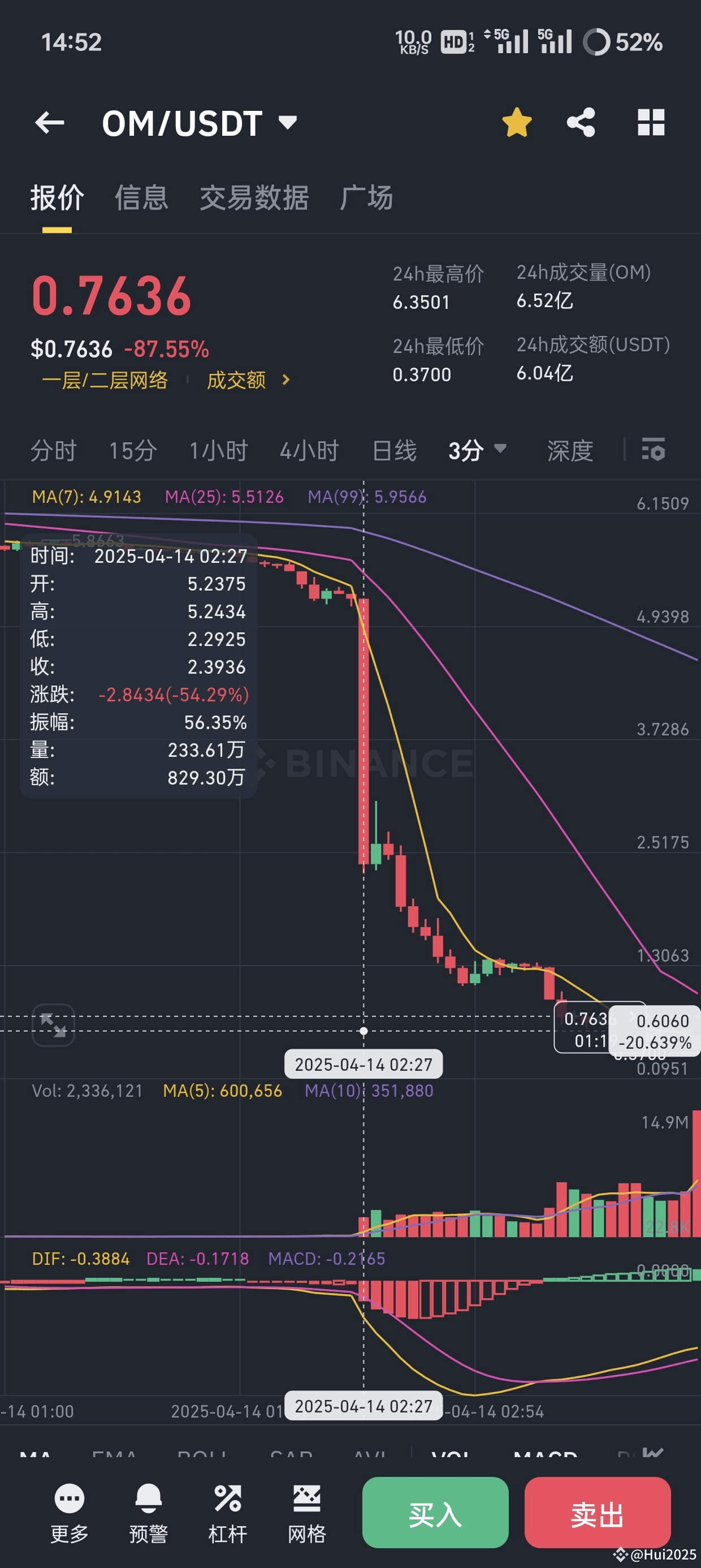 Is 24,693,652,295 Binance only 8 million? | Hui2025 on Binance Square