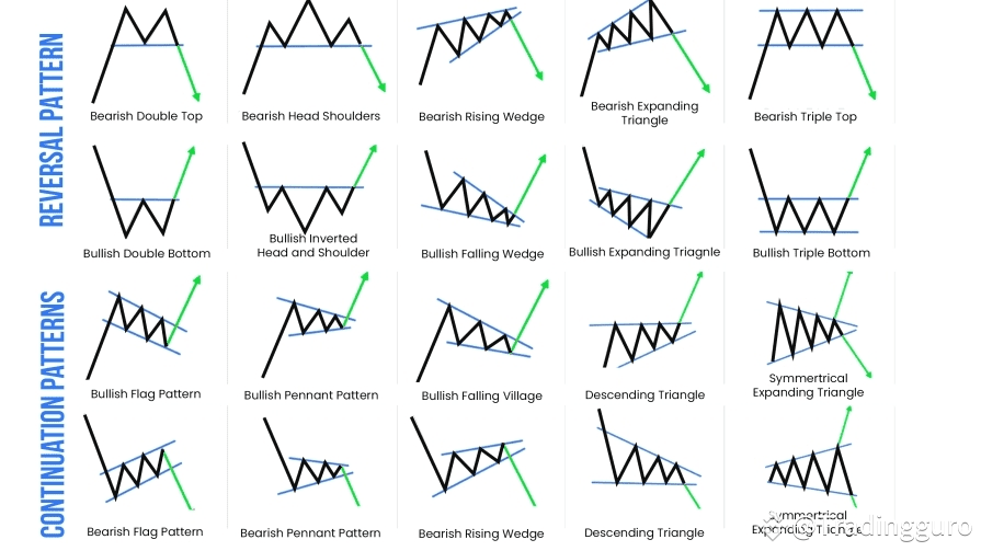 Golden Success for Beginners: 8 Most Powerful Reversal Patterns to ...