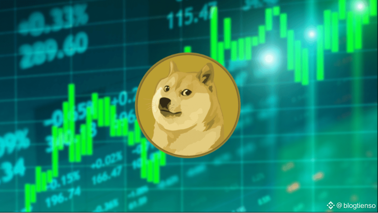 Dogecoin: Historical Bullish Pattern Repeating, New Target Aiming for ...
