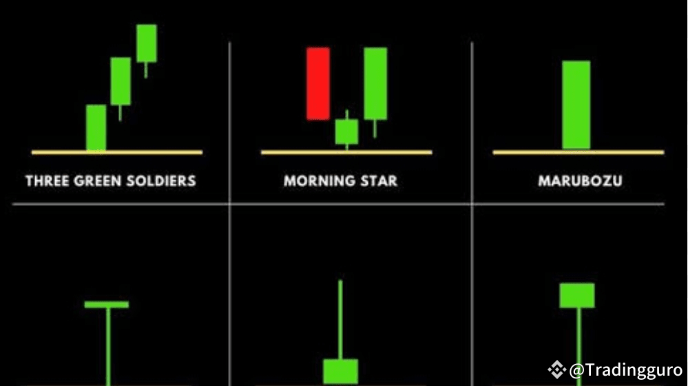 Analysis of Bullish Candlestick Patterns and Current Binance Market ...
