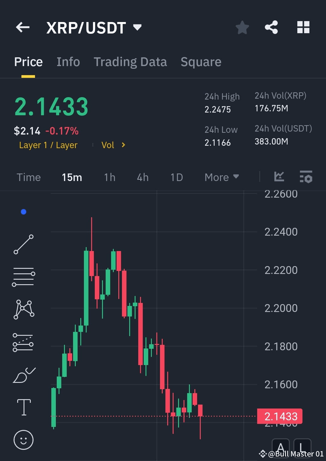 $XRP /USDT Bearish Reversal Alert! 🚨 📉 Entry Zone: $2.18 | Bull Master 01 on Binance Square