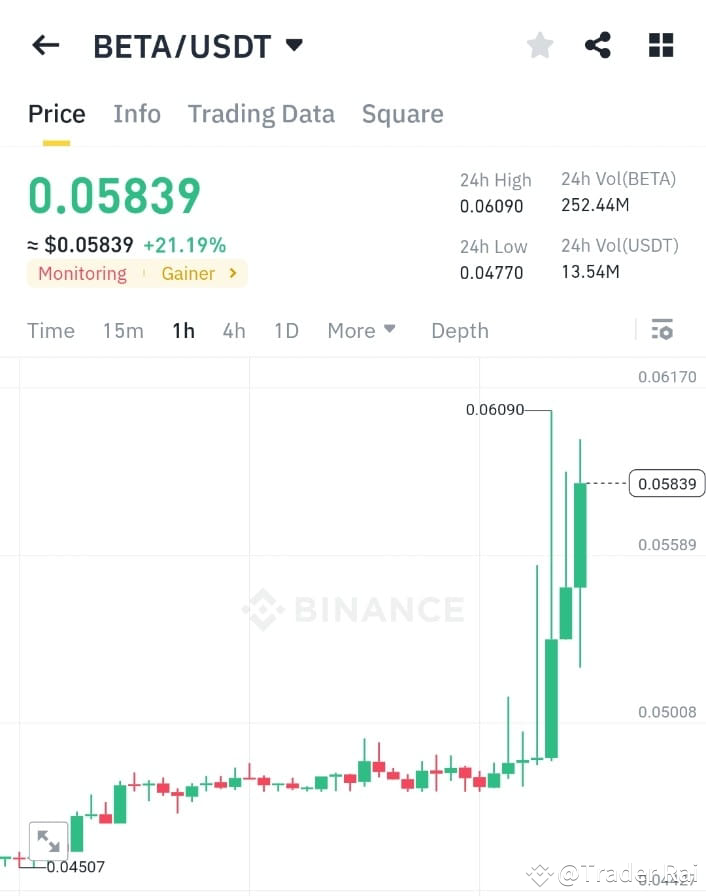 $BETA /USDT Trading Signal – Bullish Breakout Alert! 📈 En | Trader Rai on Binance Square