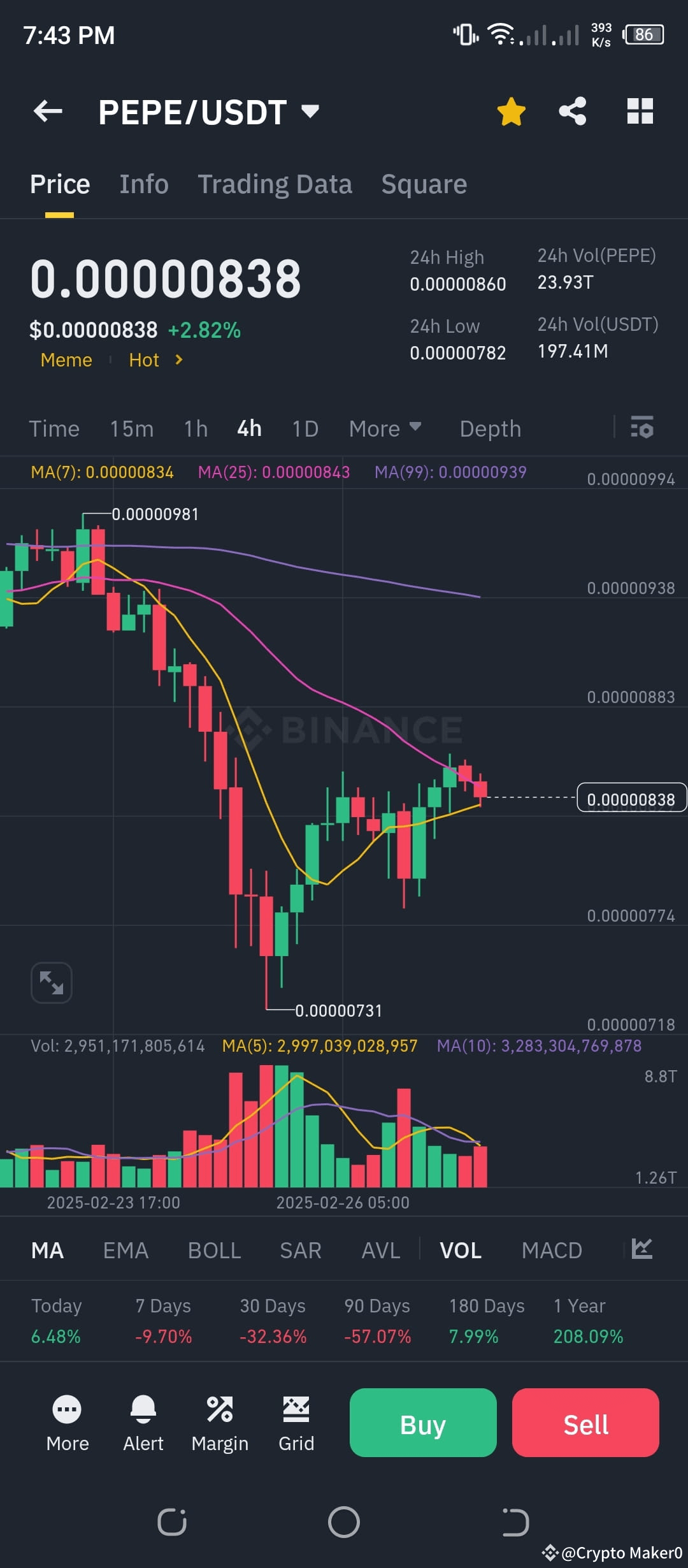 $PEPE As of February 27, 2025, Pepe (PEPE) is trading at a | Best ...