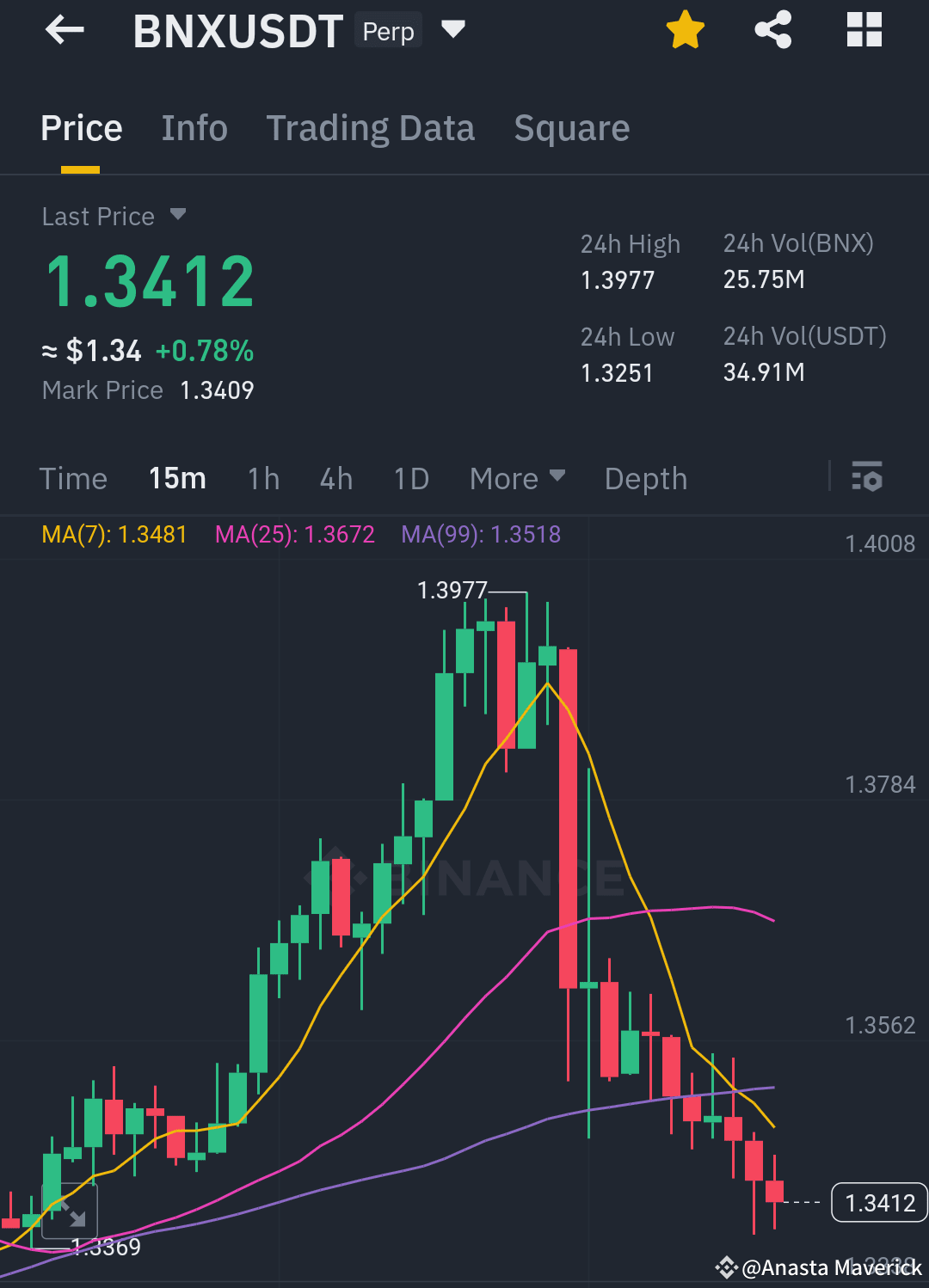 $BNX /USDT Technical Analysis & Market Update Current Price | Anasta Maverick on Binance Square