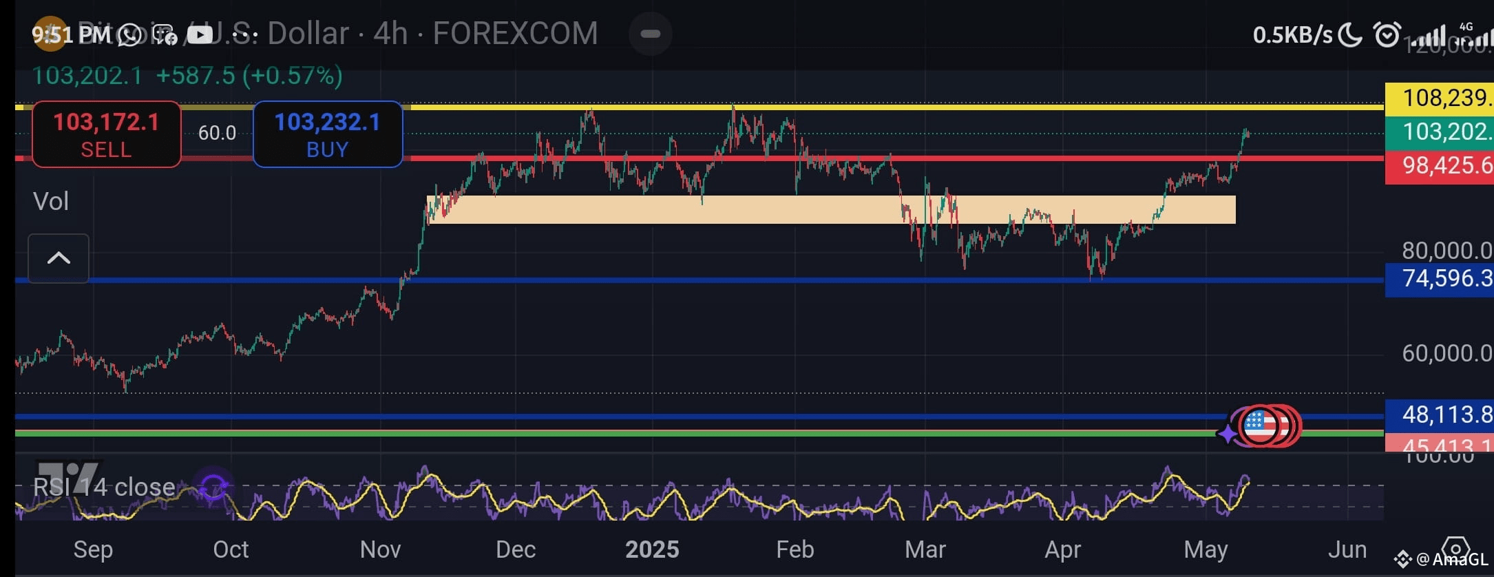 Bitcoin isn’t just a coin — it’s a movement. From $0 to a g | AmaGL on ...