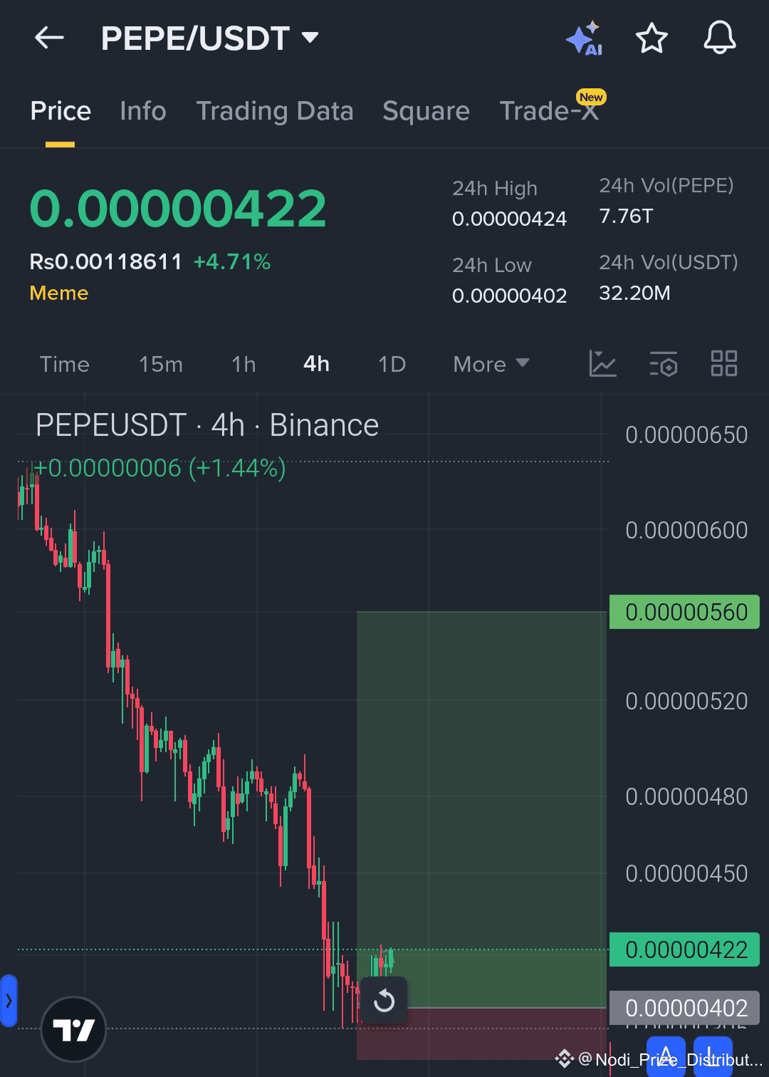 Deja de desplazarte por un momento... mira la acción $PEPE | ABO HASHEM ...