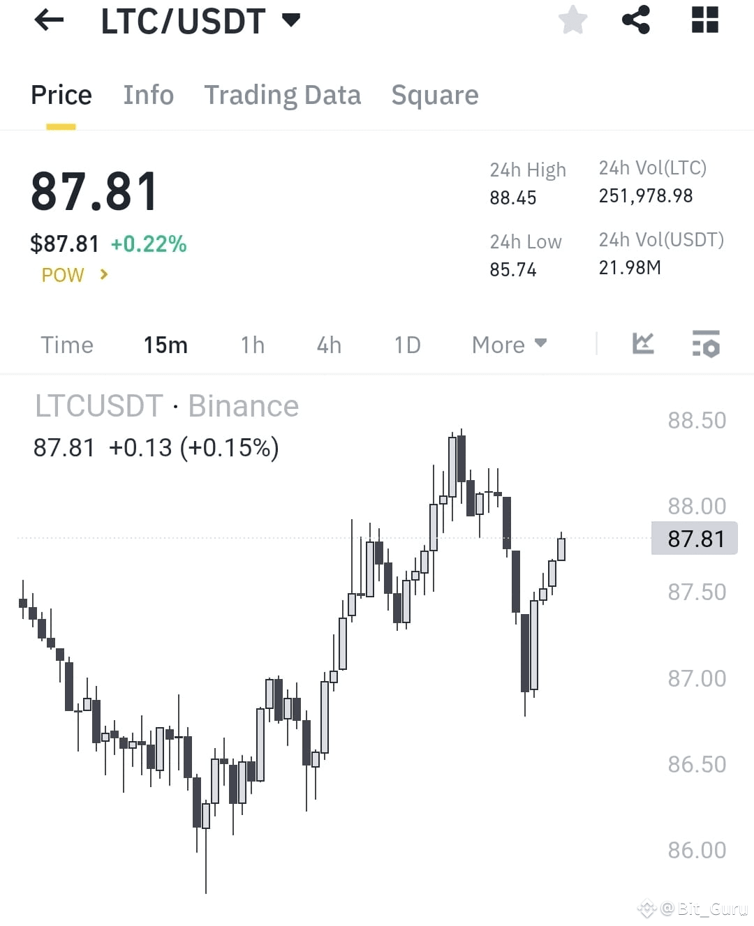 $LTC STRONG REBOUND FROM LOCAL LOWS 🔄⚡ Litecoin is show | Bit_Guru on Binance Square