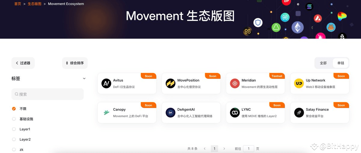 皮皮是务实的，我看好 #Movement 把 Move 语言带到 EVM 链。 今天它很火，但它目前的盘前价格接近 0 | BitHappy发布于币安广场
