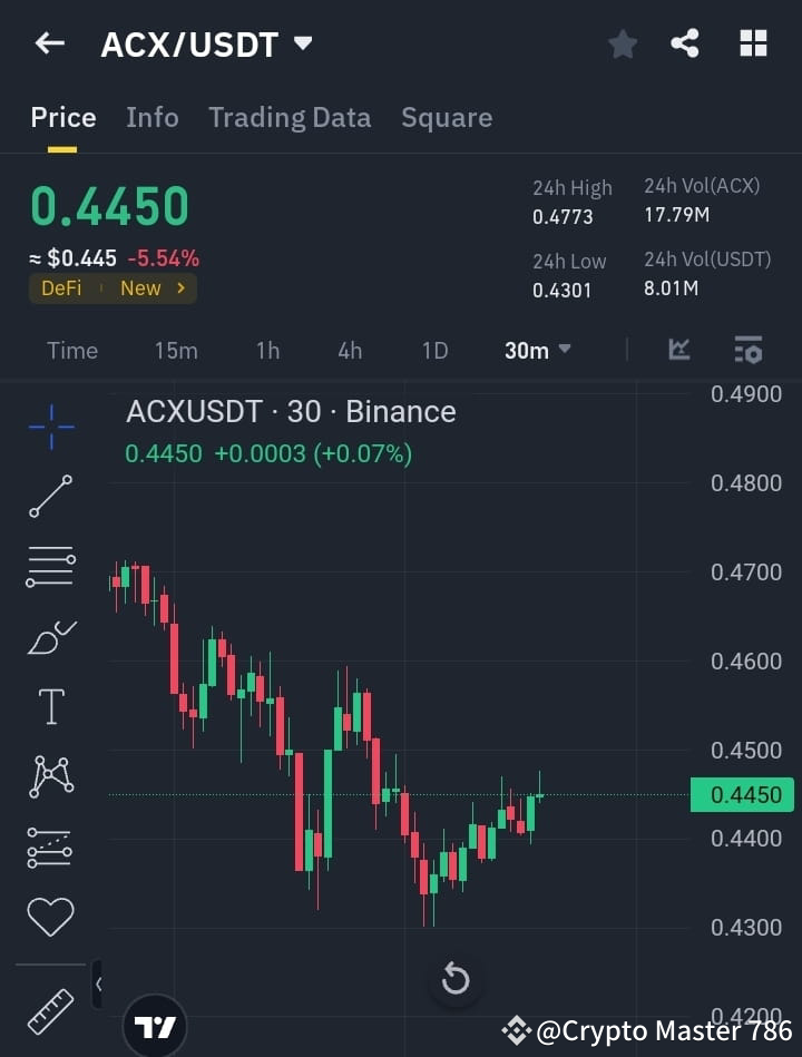 🚀 $ACX /USDT ANALYSIS: BREAKOUT LOADING? ⚡💯 The $ACX /USD | Crypto Master 786 on Binance Square