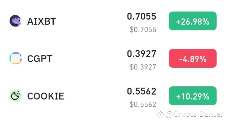 $AIXBT /USDT Trading Signal - Bullish Momentum Continues 💯 | Crypto Banter on Binance Square