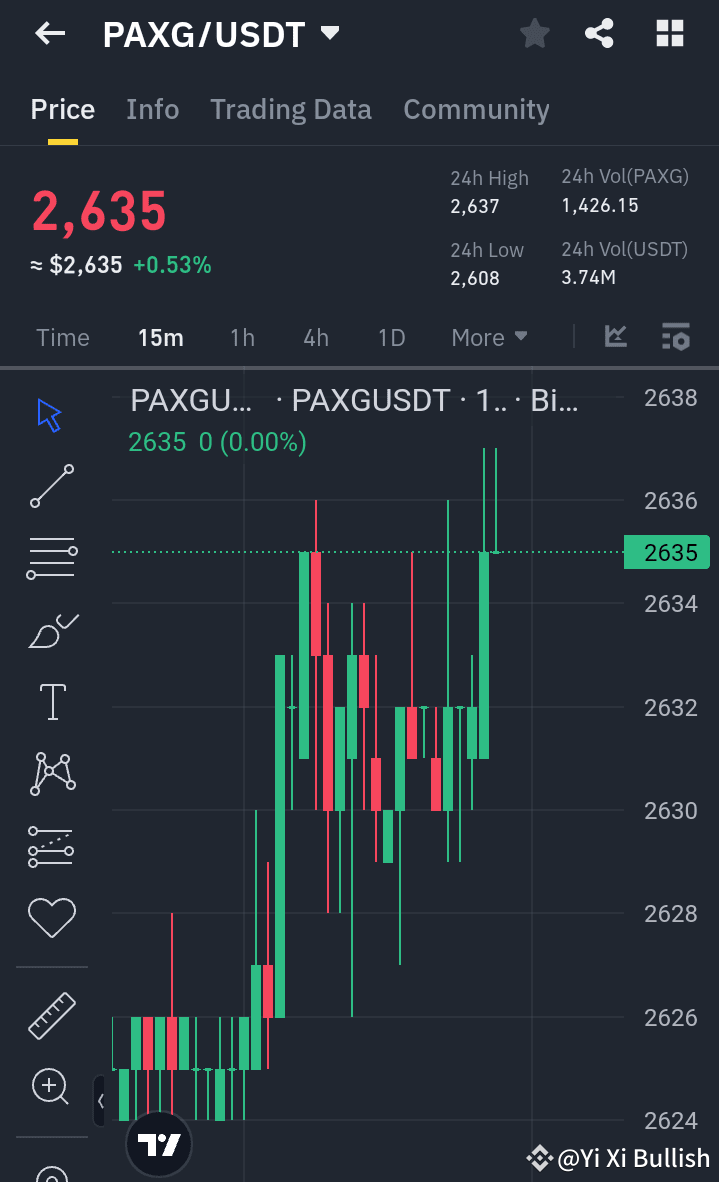 🔥🔥🔥🔥🚀 $PAXG /USDT Technical Analysis 🚀 As we look | INSIGHTER Yi Xi on ...