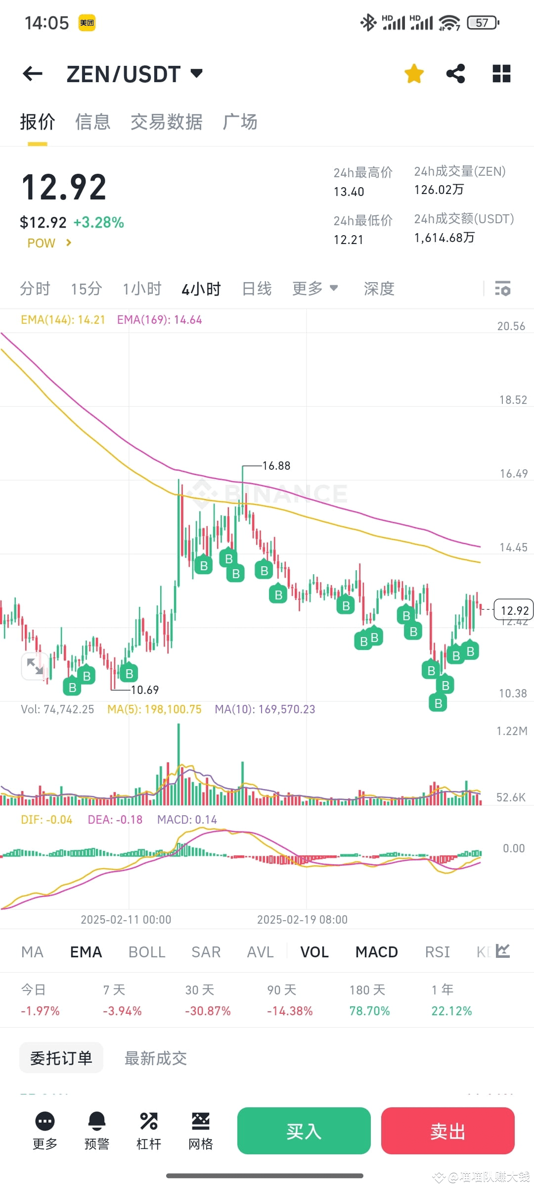 I have been investing in the bottom these two days. ZEN star | 喵喵队赚大钱 ...