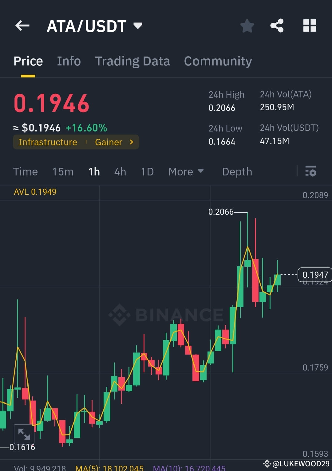 Automata Network ($ATA ) is a decentralized service protocol ...
