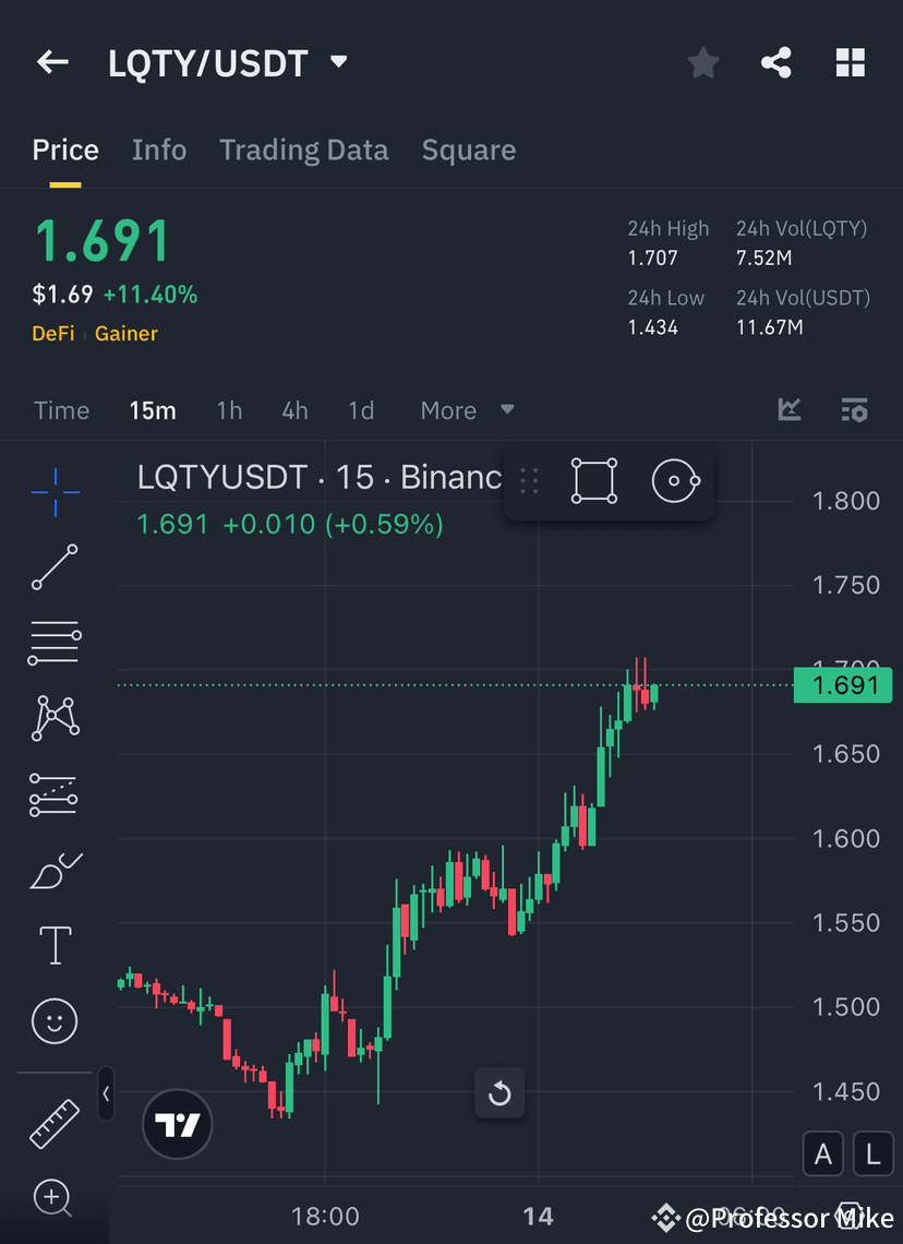 $LQTY /USDT: Bull Run in Action!💯🔥 $LQTY is gaining stron | Professor Mike on Binance Square
