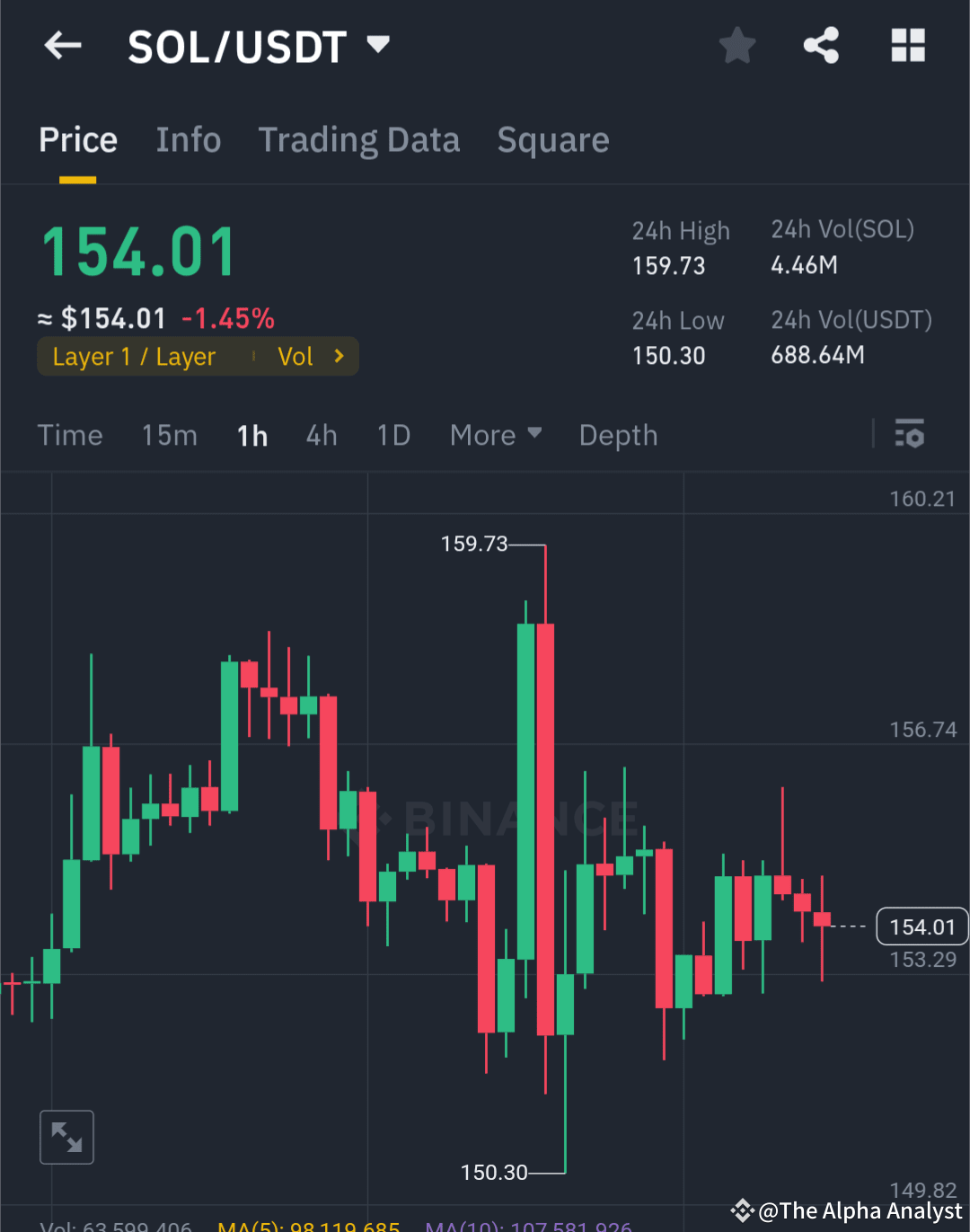 **Solana ($SOL ) Price Analysis: Key Levels and Entry Strate | Crypto ...