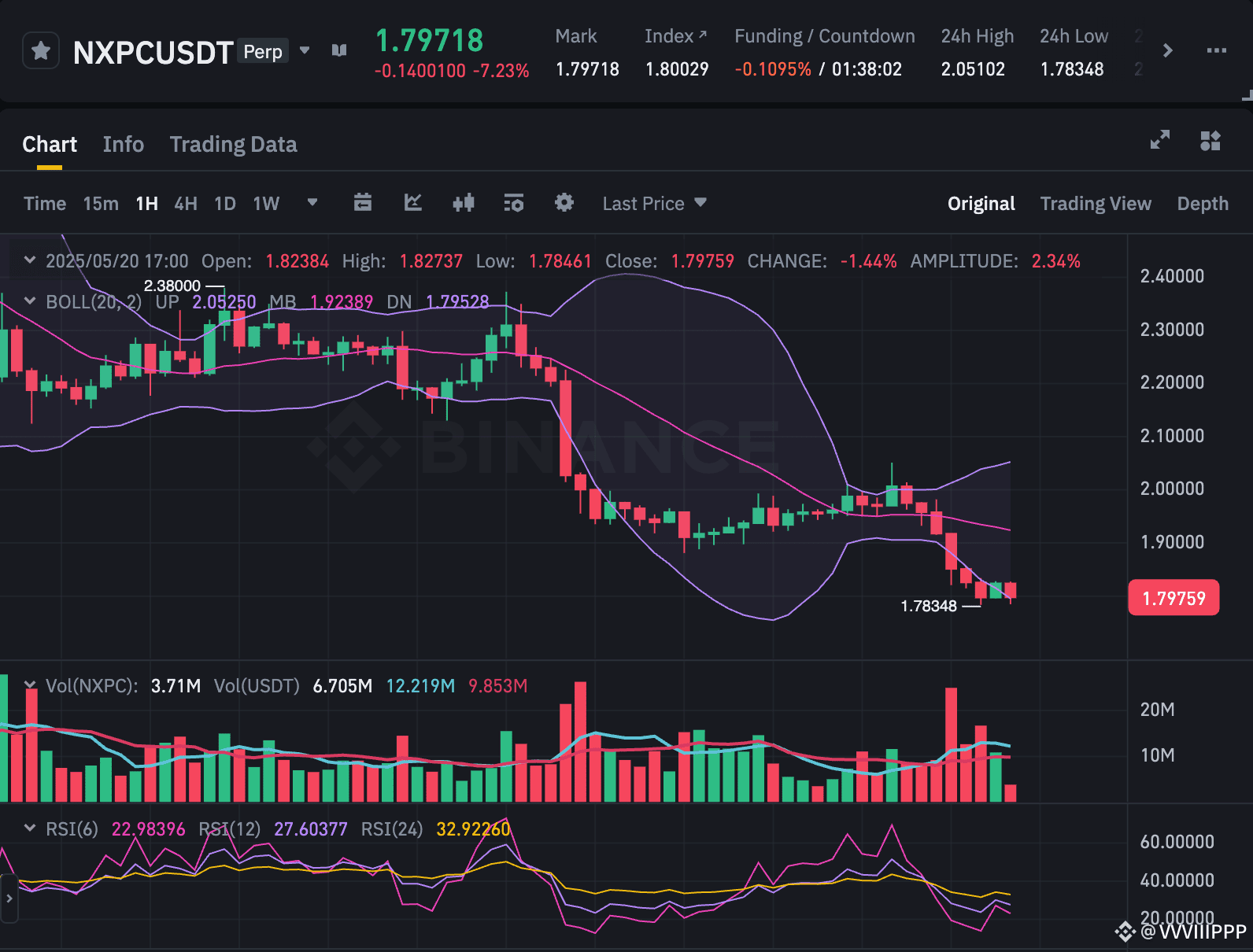 🚨 NXPC/USDT Trading Signal – May 19, 2025 💥 $NXPC is heat | Alpha Edge on Binance Square