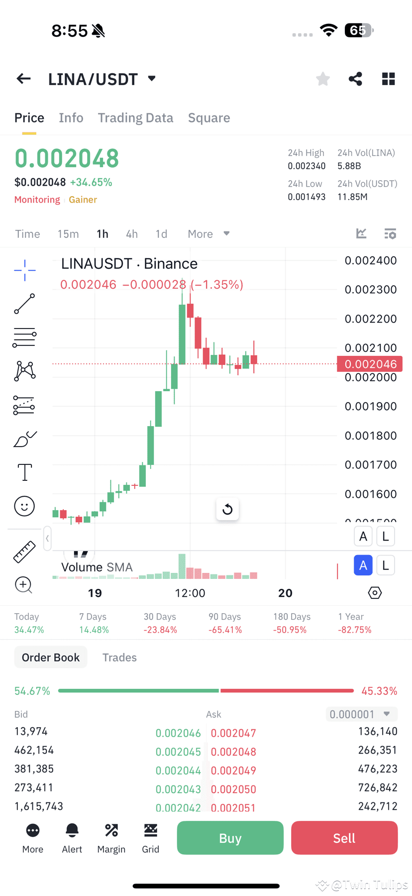 $LINA /USDT Trading Update & Signal 🚀 LINA/USDT is on the | Twin Tulips on Binance Square