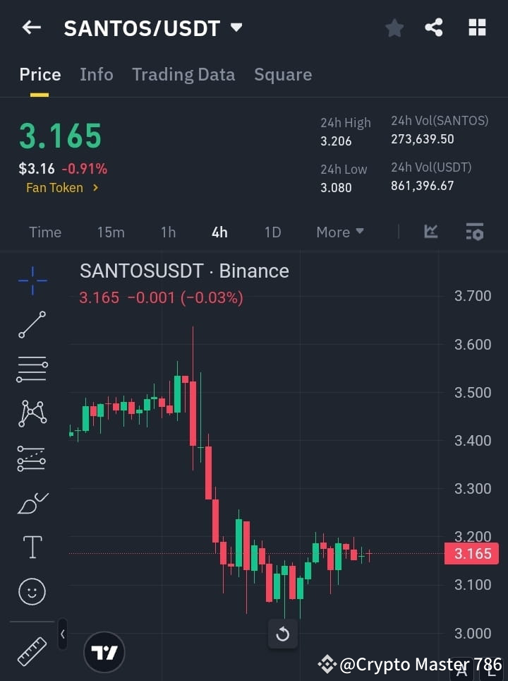 🚀 $SANTOS /USDT: BULLISH TREND – POTENTIAL FOR A STRONG RAL | Crypto Master 786 on Binance Square