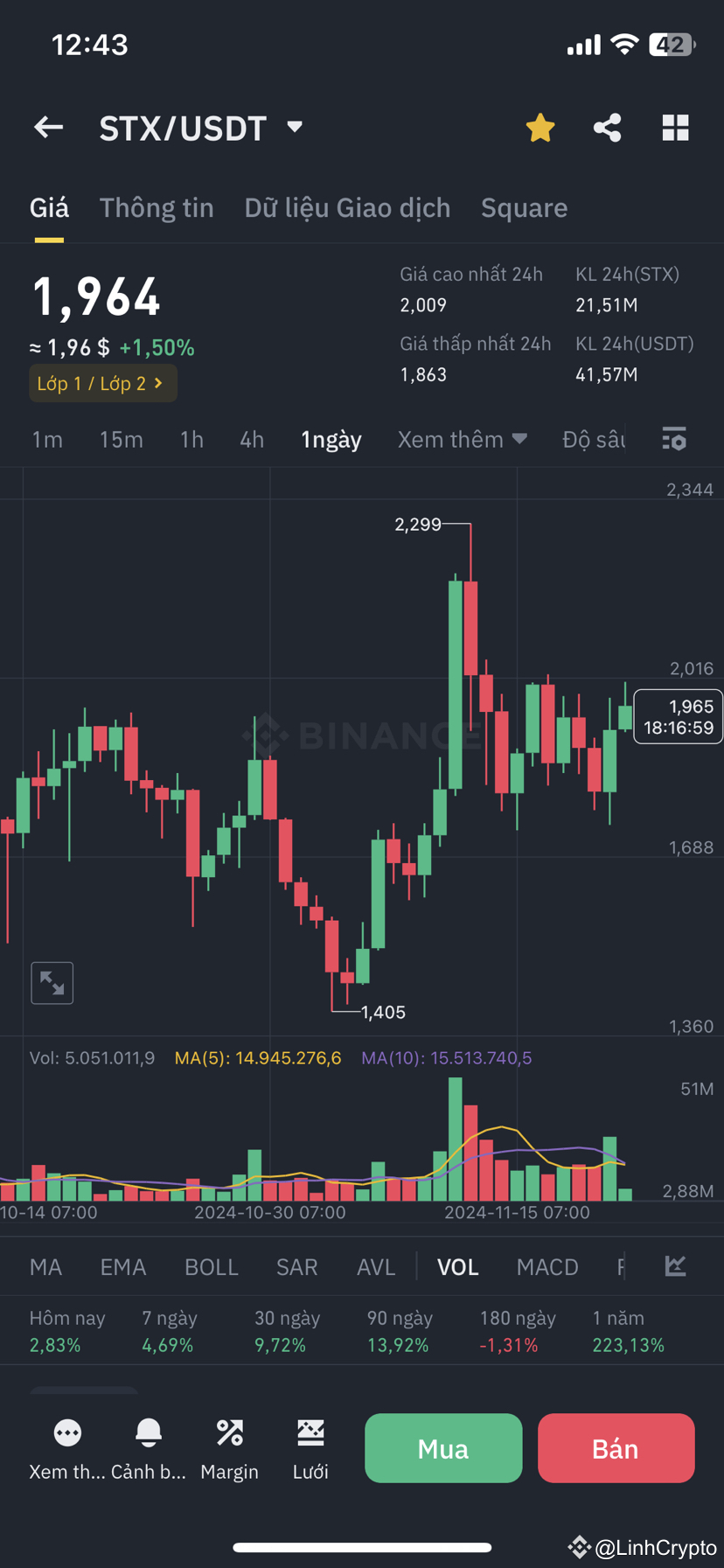 Mua $STX ,Bitcoin Ecosystem. | LinhCrypto on Binance Square