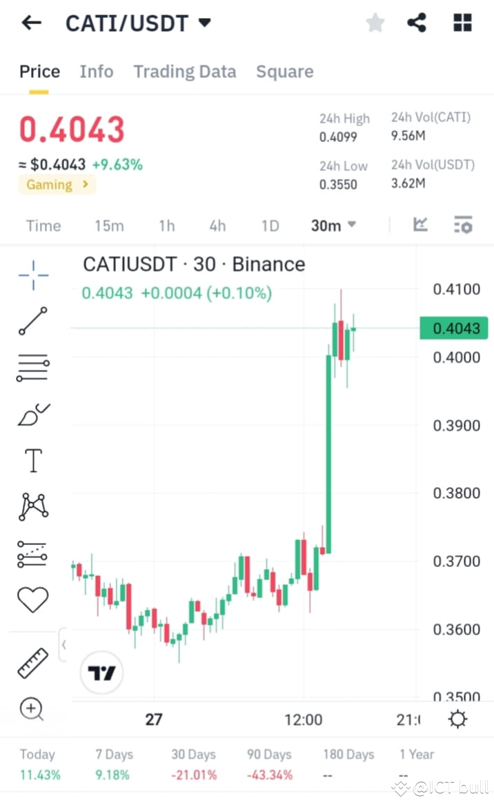 🚀 $CATI /USDT Trade Signal: Strong Upside Momentum 🚀 Entr | ICT bull on ...