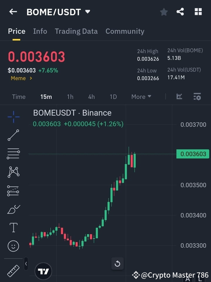 $BOME /USDT Bull Run Alert! 🔥 Current Price: $0.003603 Bul | Crypto Master 786 on Binance Square