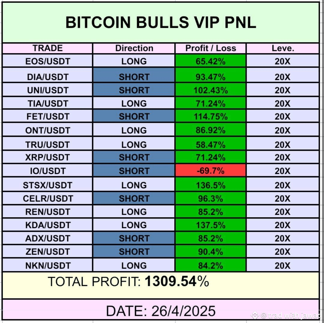 VIP PNL good rustle #BTC#ETH#SOL | trad with jawad on Binance Square