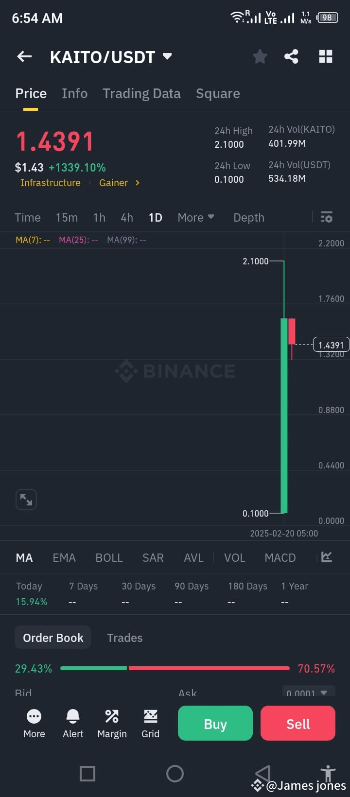 #FTXrepayment $ETH Here's a creative and engaging post optim | James ...