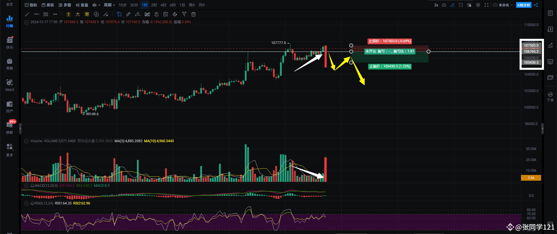 $BTC Evening View: To be honest, I'm a bit scared of the cu | 张同学121 on ...