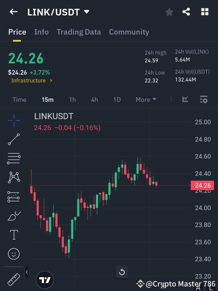 $LINK /USDT Short Trade Signal! 🔥💯 Current Price: $24.26 | Crypto ...