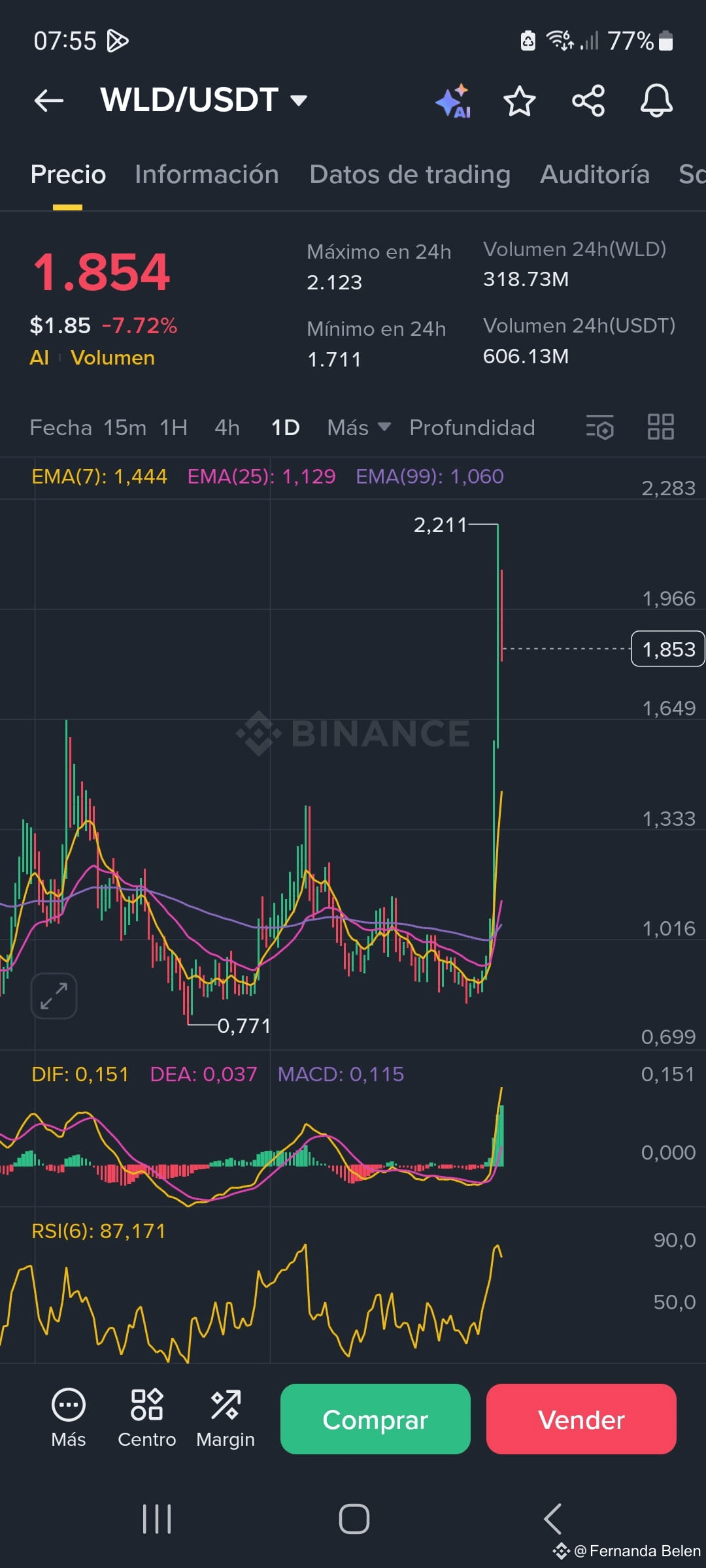 $WLD let's go for that 20$ , valuable information | Fernanda Belen on ...