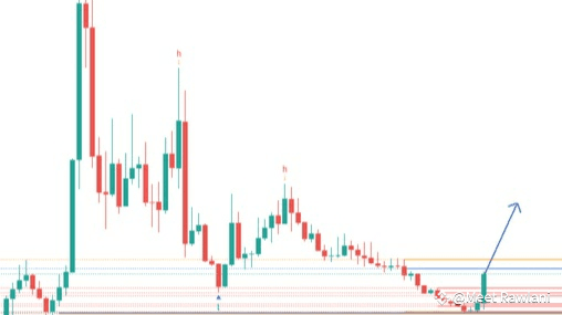 **Alpha Crypto (ALPHA)** is a decentralized finance (DeFi) token | Meet ...