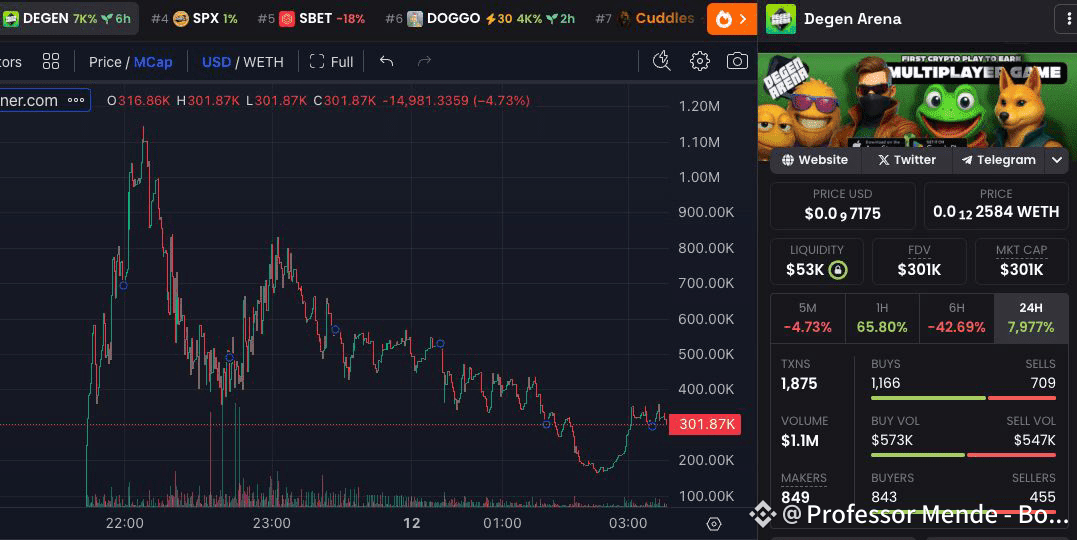 Degen Arena game just launched there token on the eth chain ...