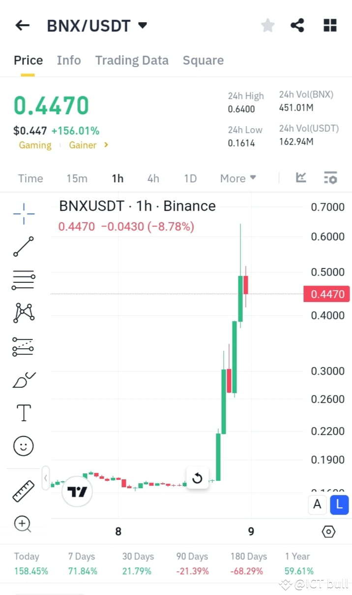 $BNX /USDT - Spot Trade Setup Current Price: $0.4470 Buy Z | ICT bull on Binance Square