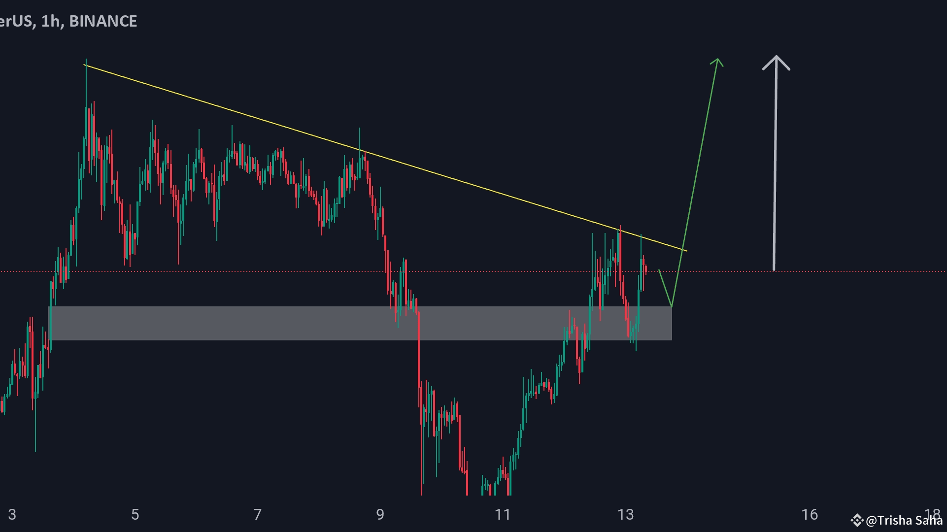 AUDIO / USDT : poised for breakout ?🔥 | Trisha Saha on Binance Square