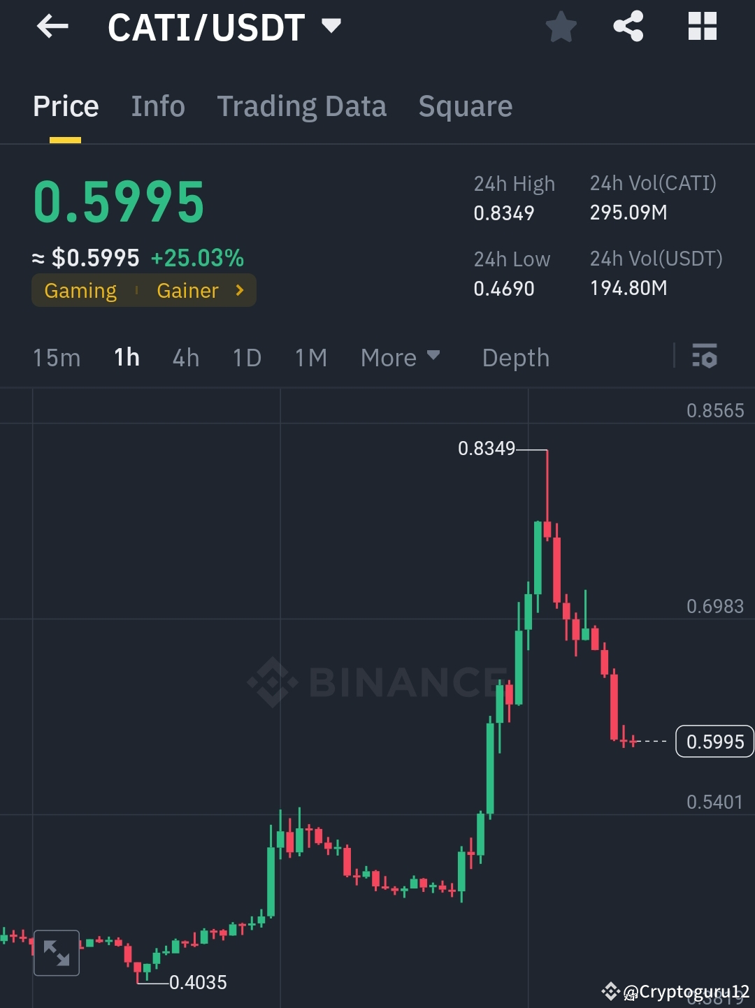 🚨 $CATI /USDT ALERT: Breakout Potential in the 1-Hour Chart ...