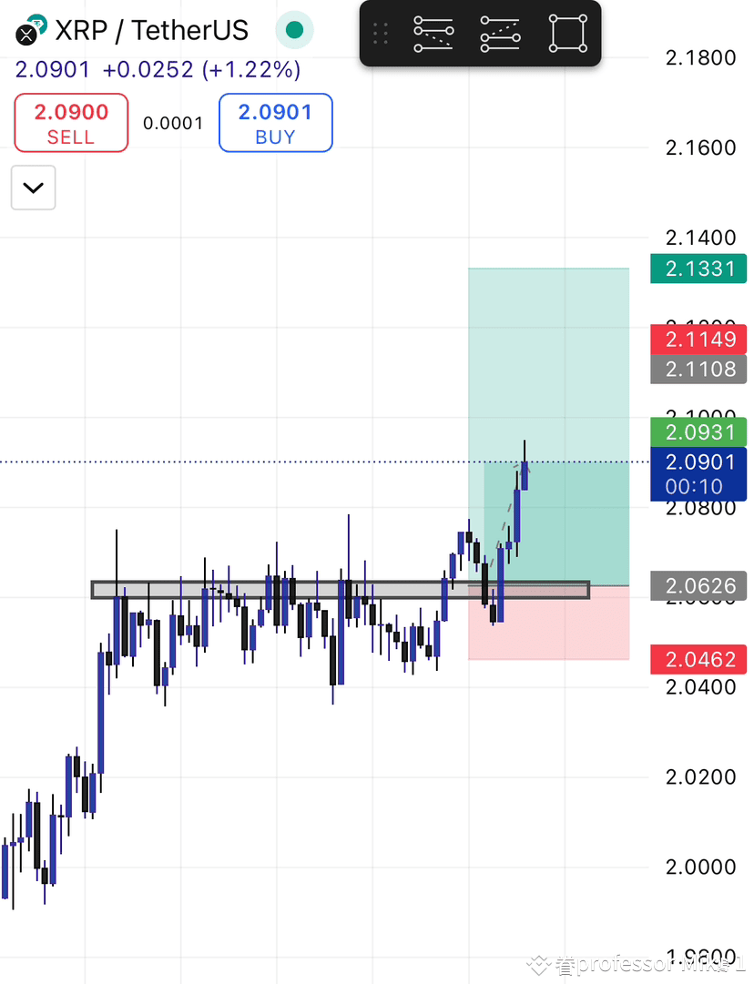 $XRP /USDT – Breakout Pattern Playing Out Flawlessly – Ride | Professor Mike Official on Binance ...