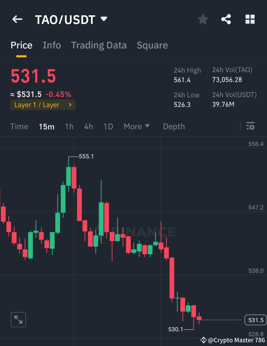 $TAO $TAO $TAO TAO/USDT Technical Analysis | Crypto Master 786 on Binance Square