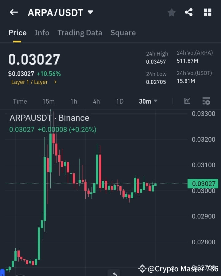 🚀 $ARPA /USDT – Bull Flag Forming After Pump! 🔥 Current Pr | Crypto Master 786 on Binance Square
