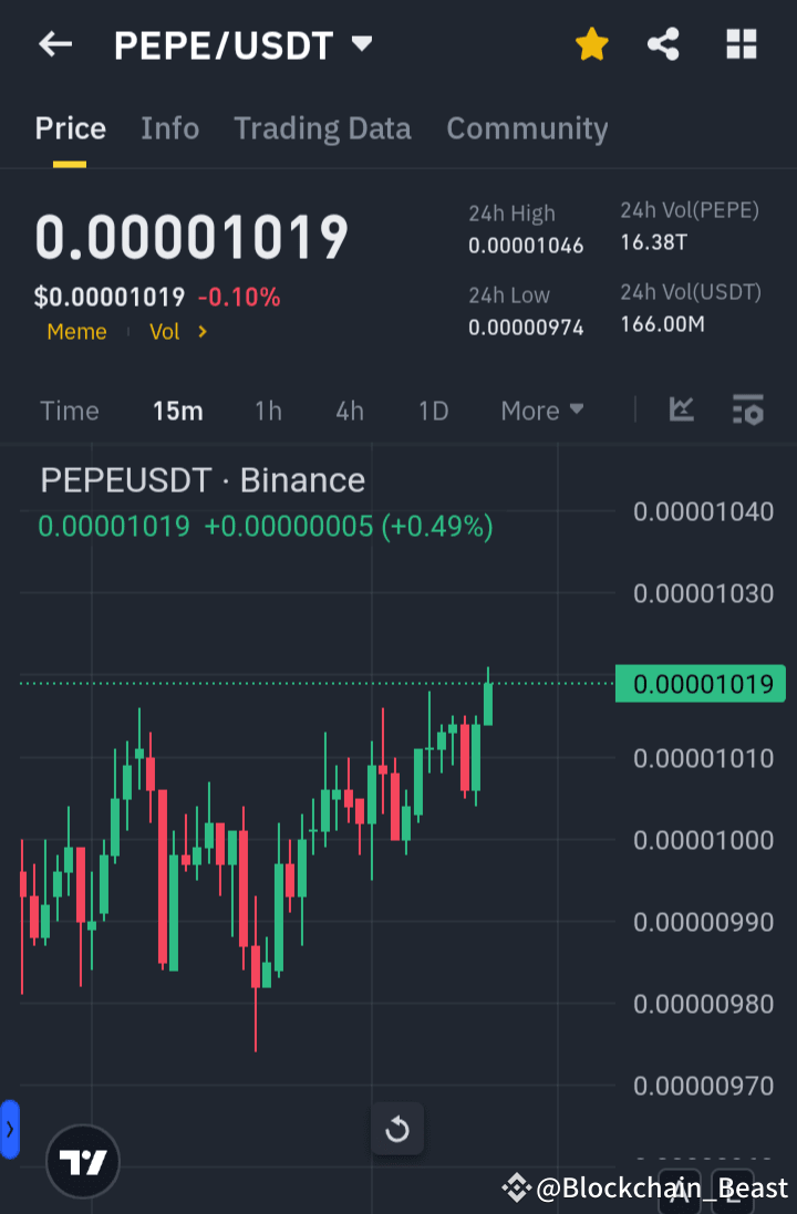 $PEPE /USDT Bull Run Alert!🔥💯 Current Price: $0.00001019 | Blockchain_Beast on Binance Square